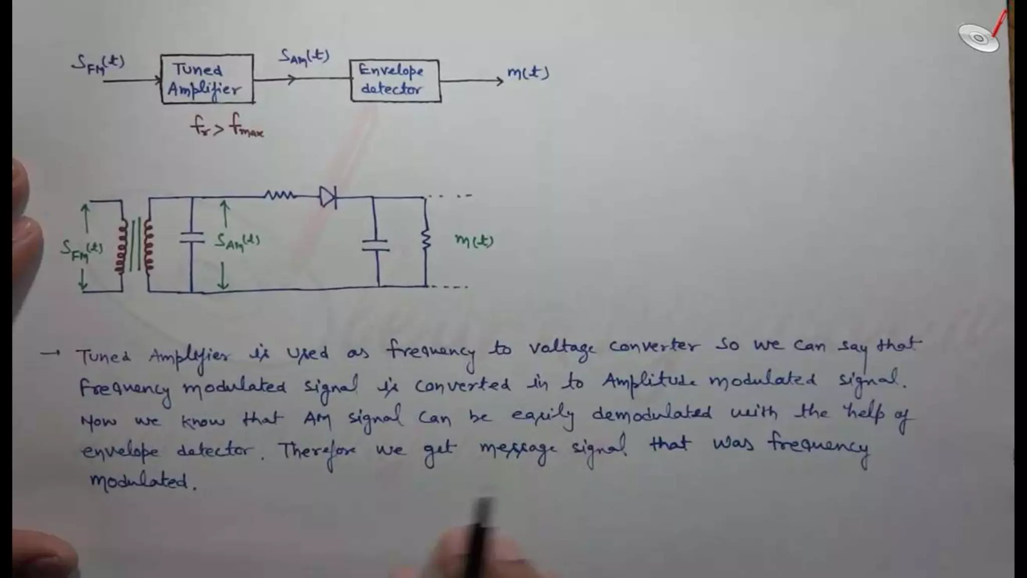 Demodulation of fm slope and balanced slope detector | PPTX