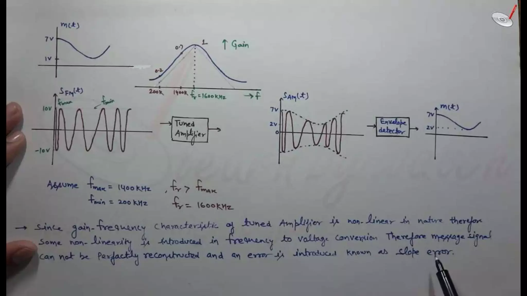 Demodulation of fm slope and balanced slope detector | PPTX