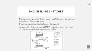 Design and engineering Module 3 NotesPPT | PDF