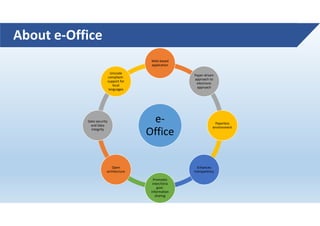 Demo eoffice | PDF