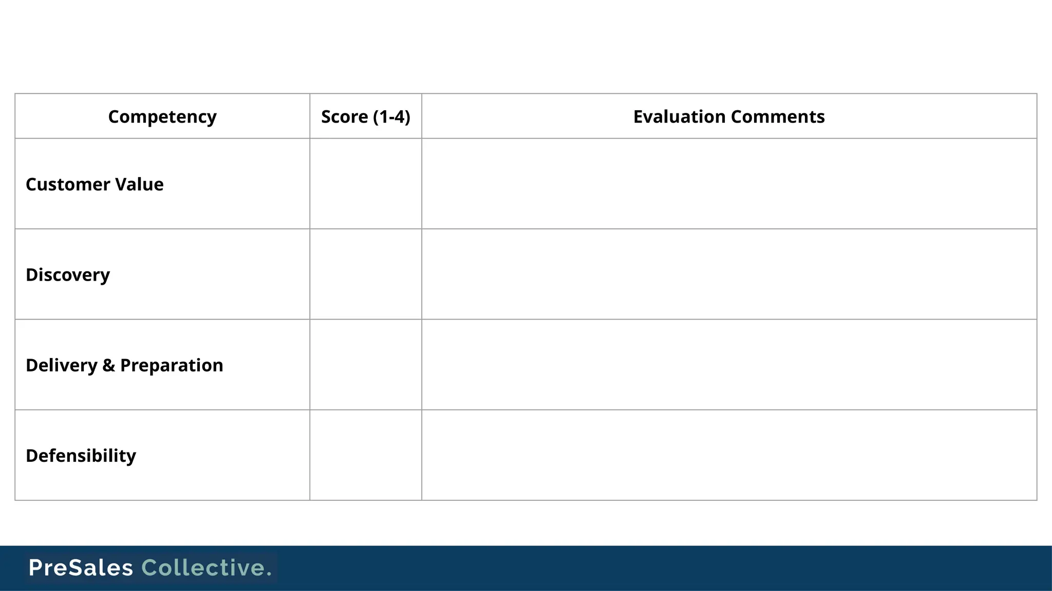 Demo Evaluation Criteria presales activities and processes for presales ...