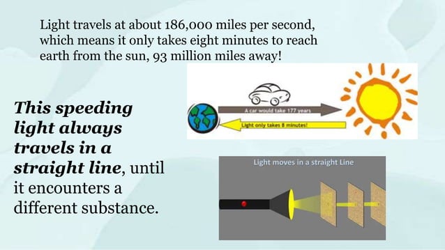 Introduction and Behavior of Light | PPTX