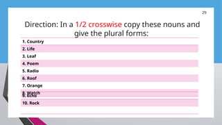 DEMO FOR ENGLISH noun plural and singular | PPT
