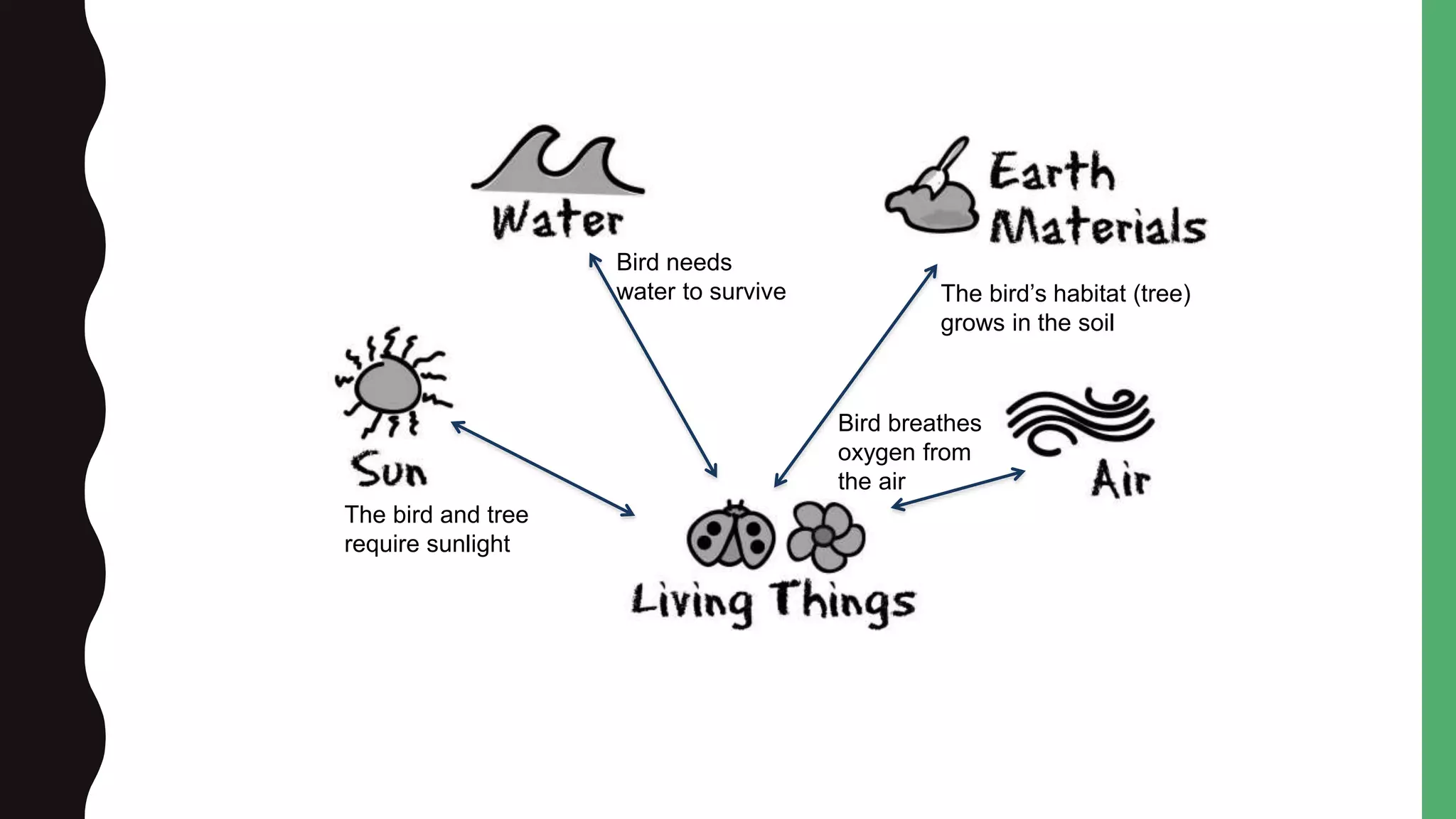 Earth and Life Science - Earth Subsystems Grade 11 | PPTX