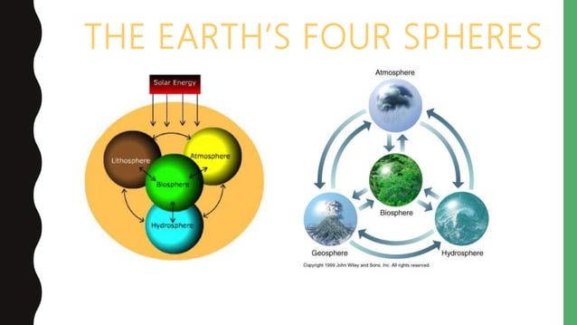 Earth and Life Science - Earth Subsystems Grade 11 | PPTX | Geography | Science