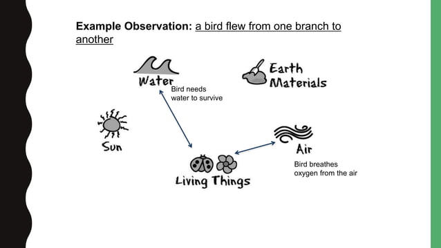 Earth and Life Science - Earth Subsystems Grade 11 | PPTX | Geography ...