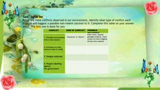 powerpoint presenatation for grade 7 on the types of conflict | PPTX