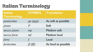 Demo for least matered music competency | PPT