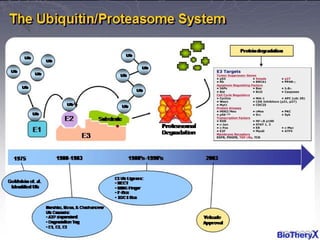 Where to Find the Drugs: The Ubiquitin System Components (part 1) | PPT