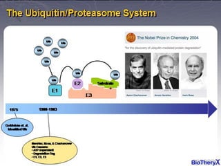 Where to Find the Drugs: The Ubiquitin System Components (part 1) | PPT