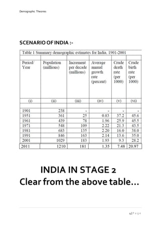 Demographic Transition model of India | DOCX