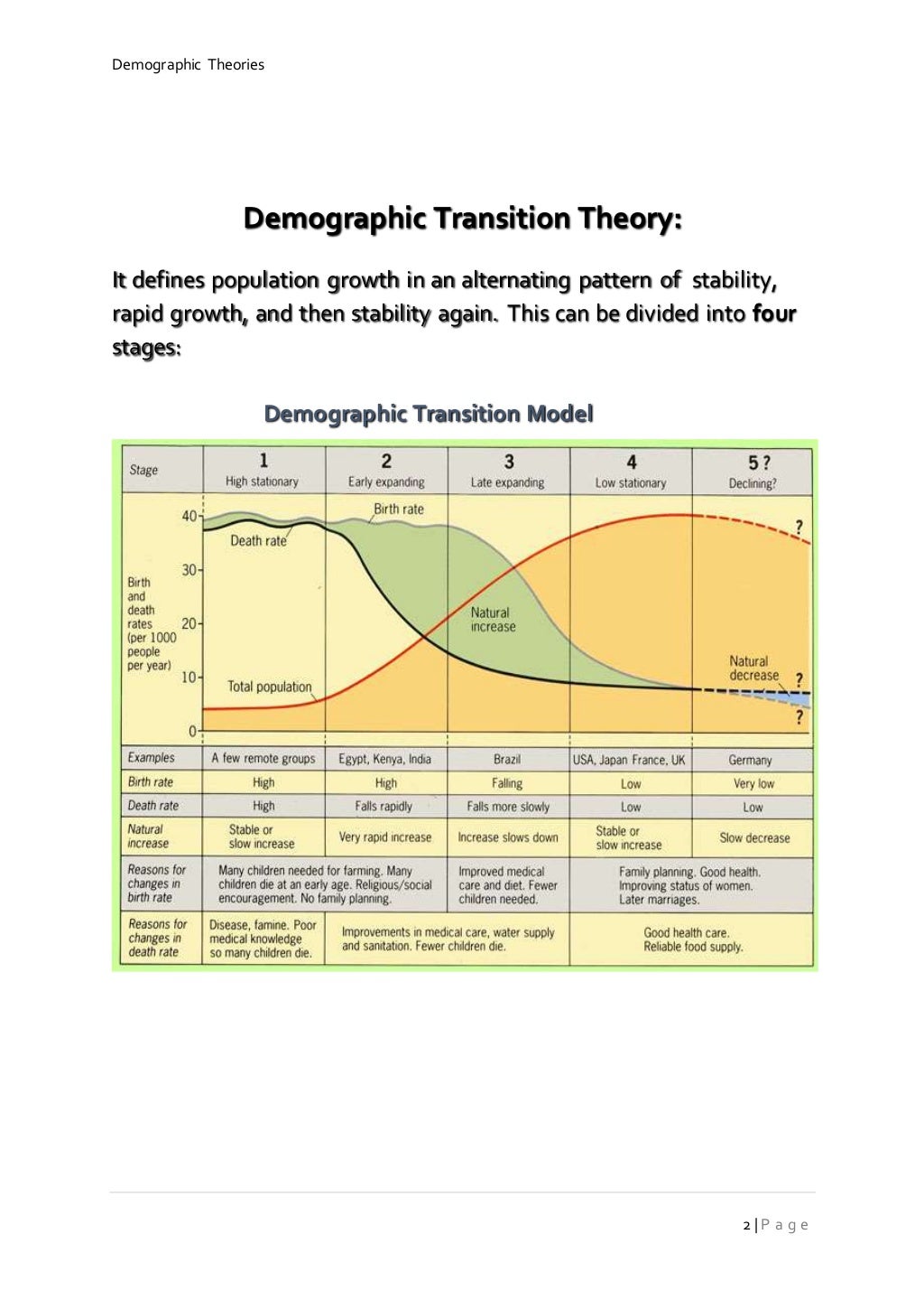 Demographic Transition model of India