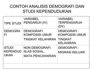 definisi DEMOGRAFI berdasarkan multilingual.ppt