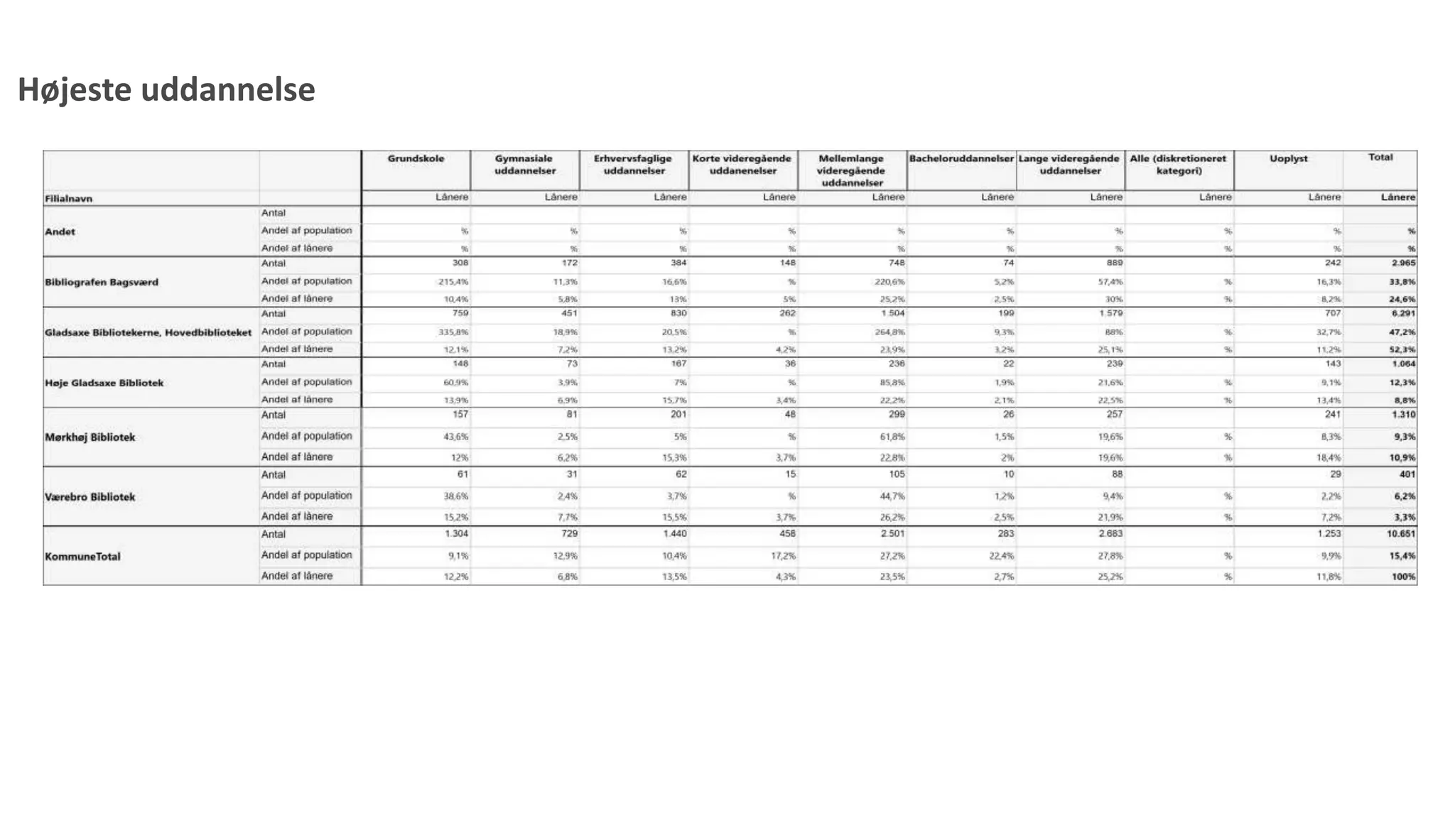 demografi_2022.pptx demografi_2022.pptx