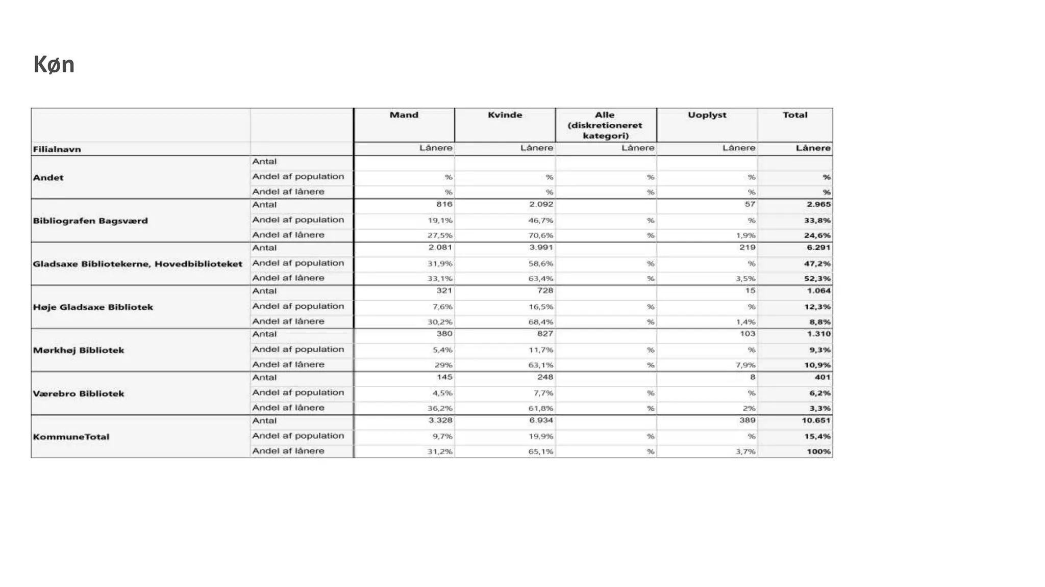demografi_2022.pptx demografi_2022.pptx
