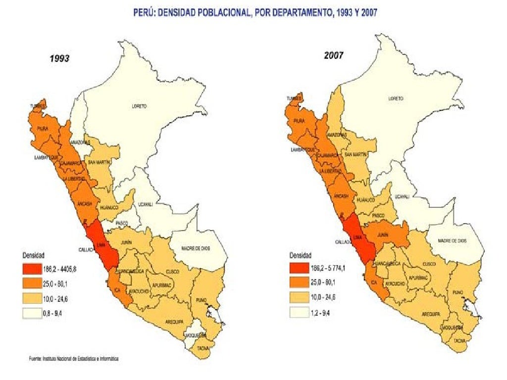 Demografia del Perú