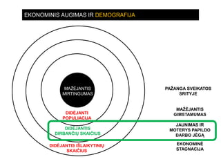 Demografija Ekonomika | PPT