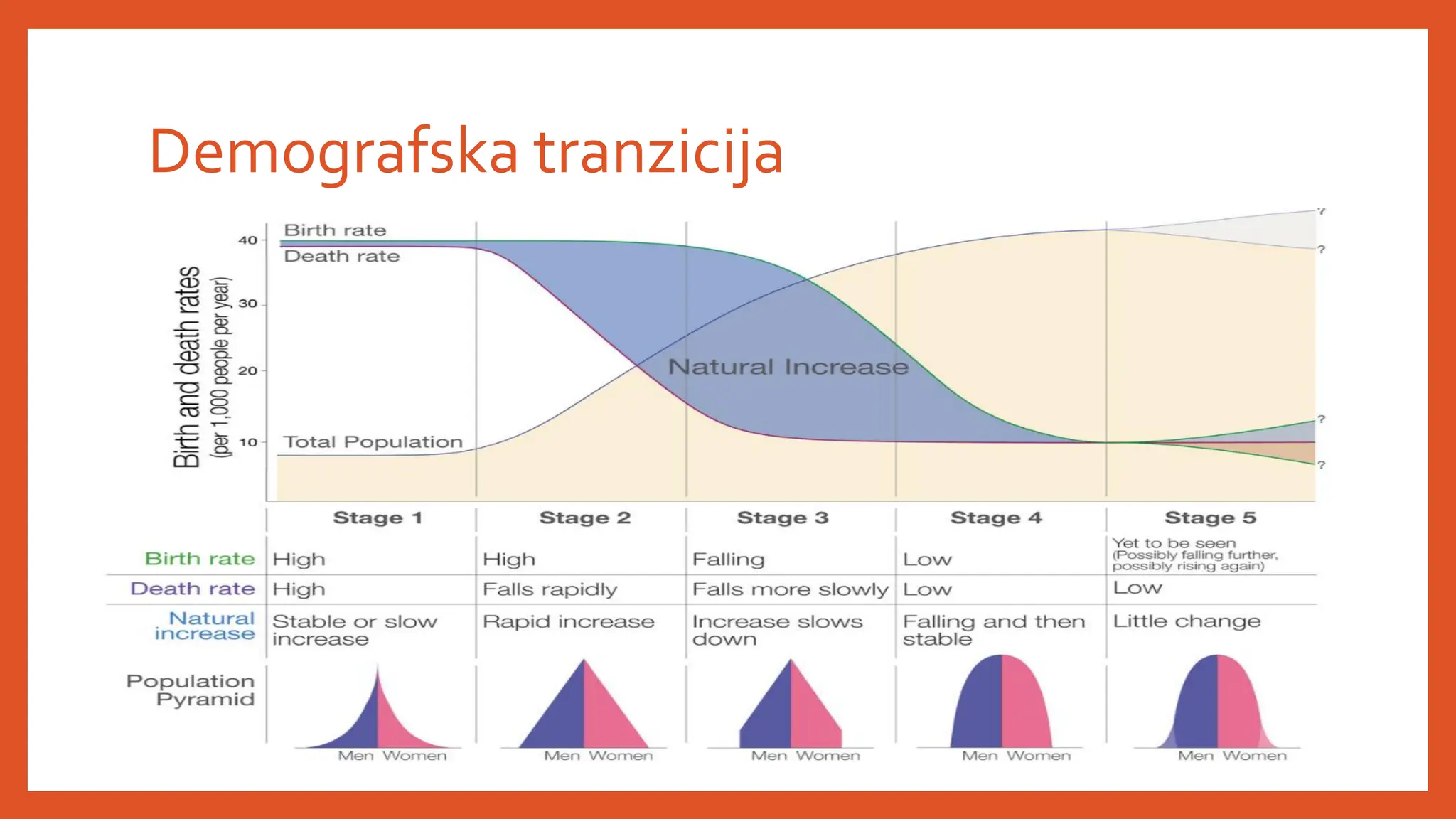 Demografija – pojmovi, mitovi i Popis 2021. .pdf