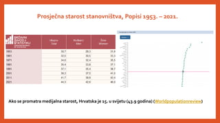 Demografija – pojmovi, mitovi i Popis 2021. .pdf