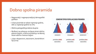Demografija – pojmovi, mitovi i Popis 2021. .pdf