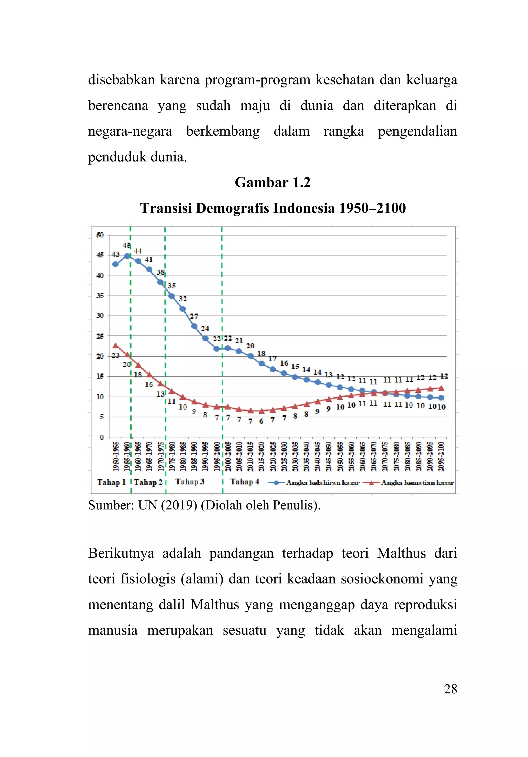 Demografi modul 1 | PDF