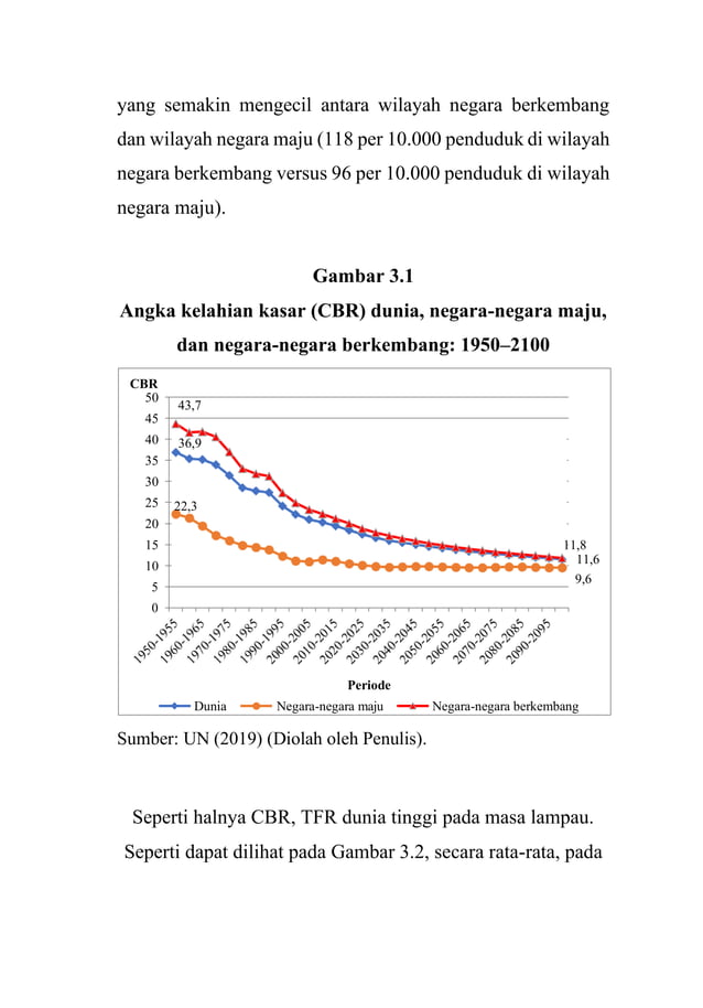 Demografi terapan modul 2 fertilitas | PDF