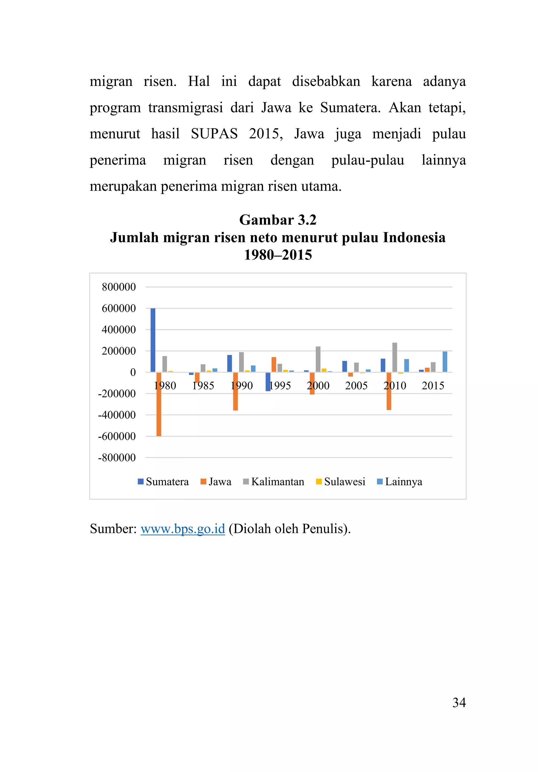 Demografi terapan modul4 migrasi | PDF
