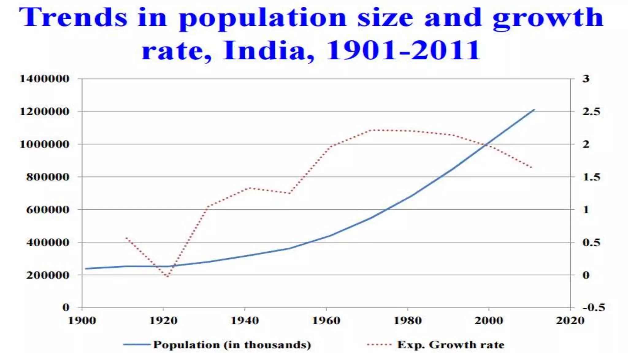 Demographic transition-theory-optimum-population-1 | PPTX