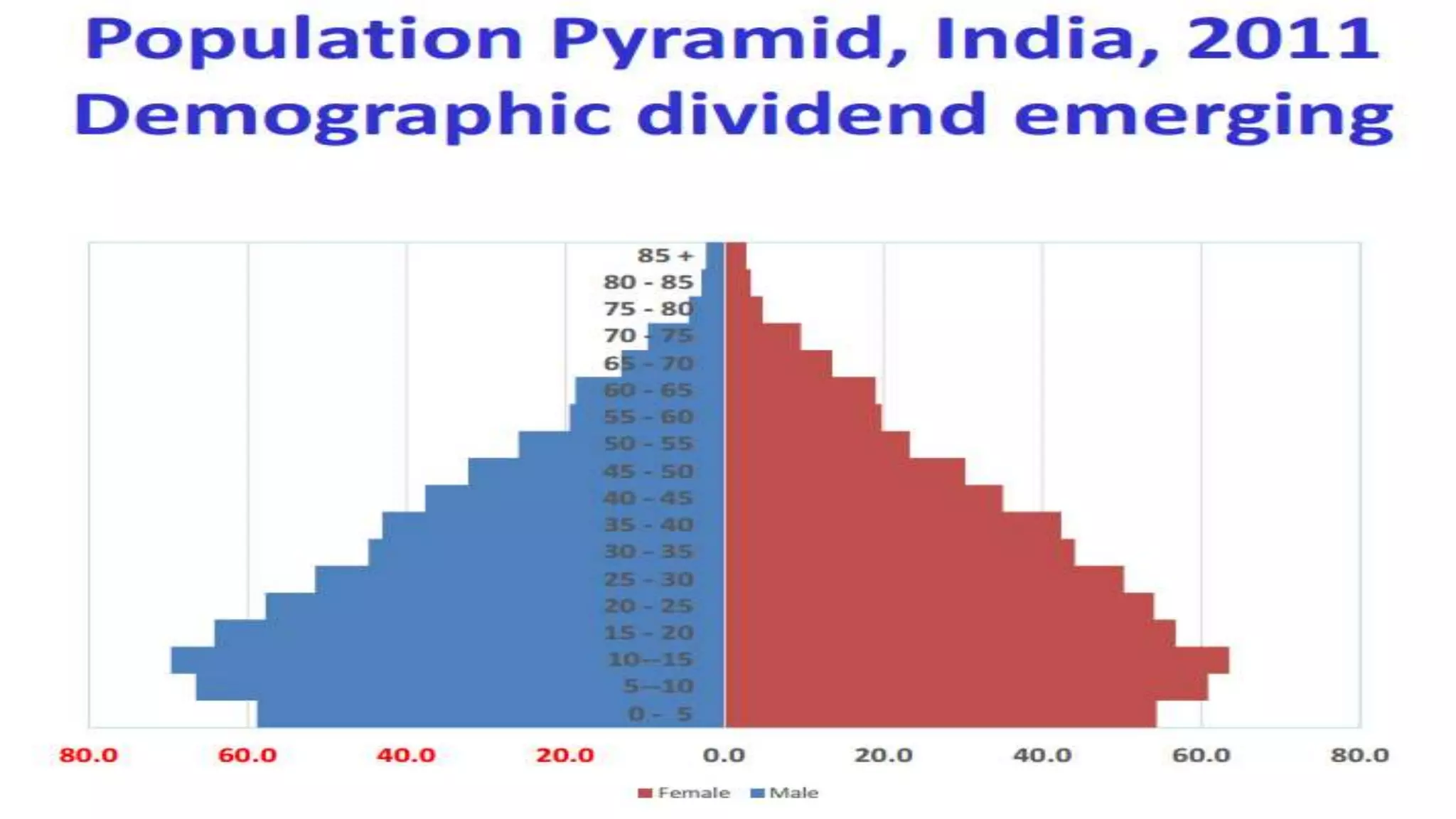 Demographic transition-theory-optimum-population-1 | PPTX