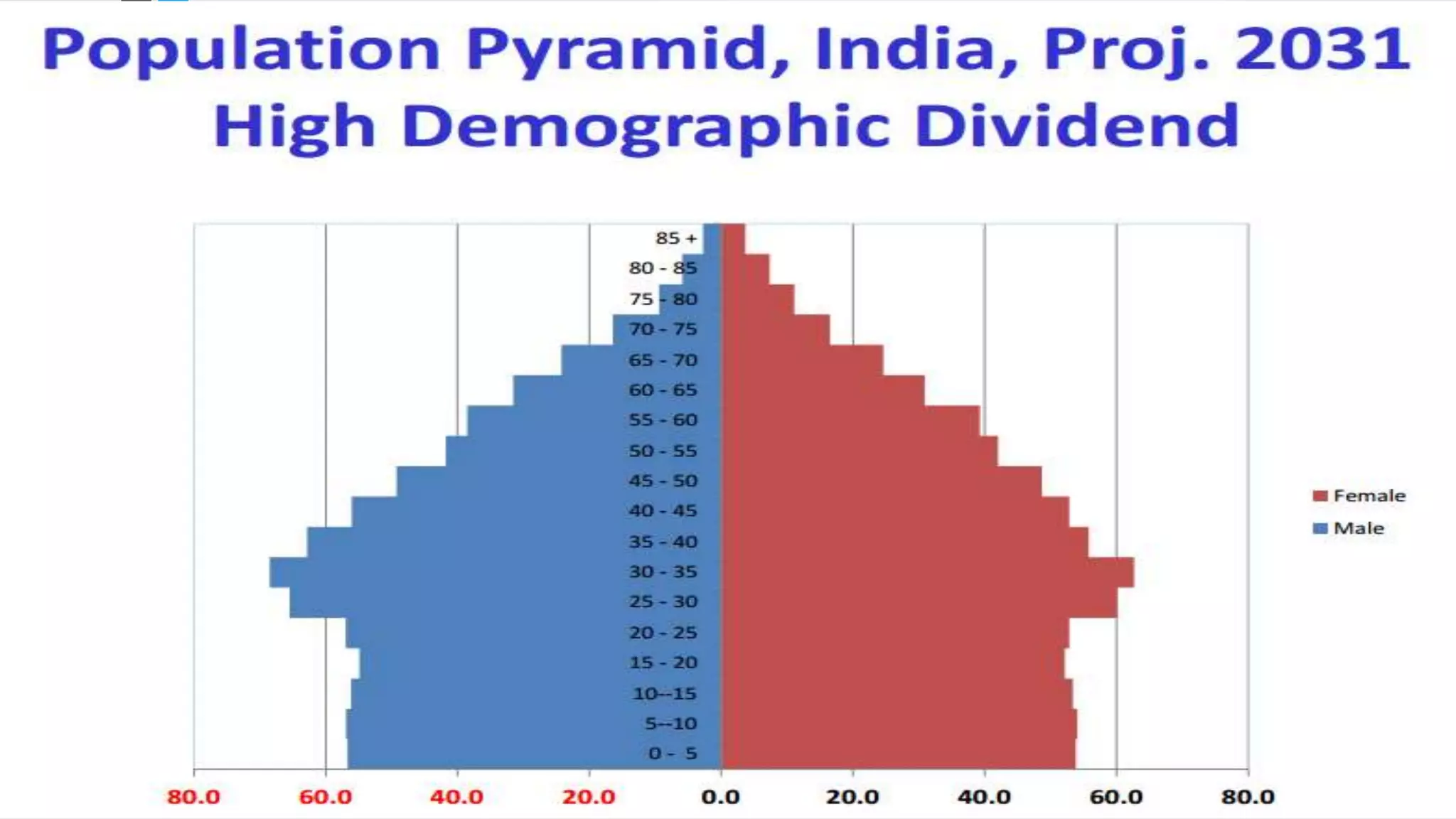 Demographic transition-theory-optimum-population-1 | PPTX