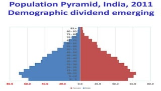 Demographic transition-theory-optimum-population-1 | PPTX