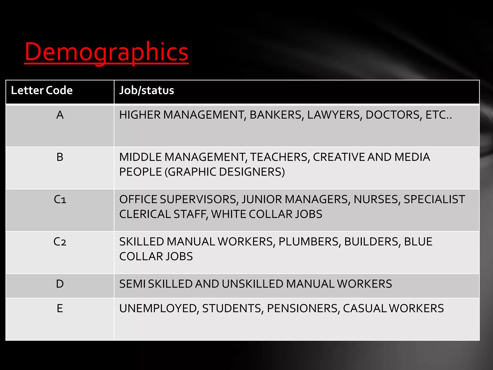 Demographic and phychographics | PPT