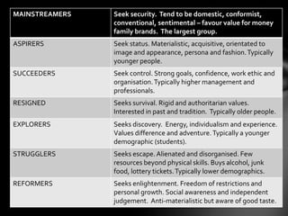 Demographic and phychographics | PPT