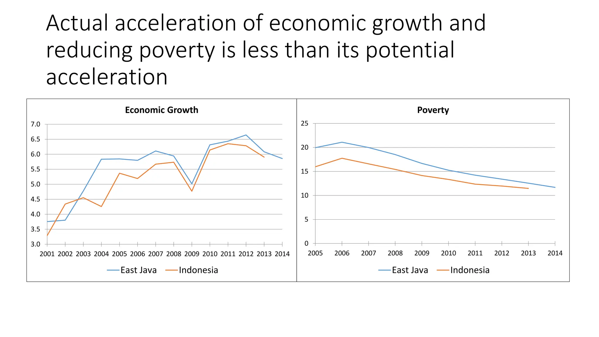 bonus demografi dan dampaknya | PPTX | Economy | Business and Finance