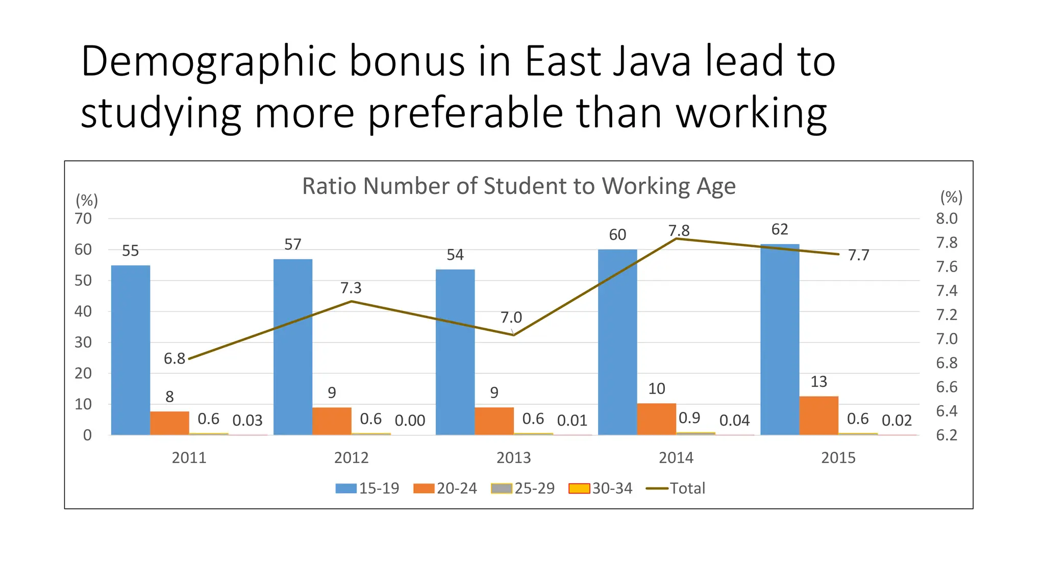 bonus demografi dan dampaknya | PPTX | Economy | Business and Finance