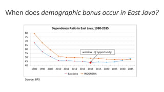 bonus demografi dan dampaknya | PPTX | Economy | Business and Finance