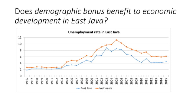 bonus demografi dan dampaknya | PPTX | Economy | Business and Finance