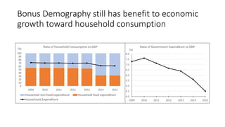 bonus demografi dan dampaknya | PPTX | Economy | Business and Finance