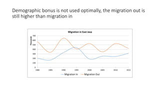 bonus demografi dan dampaknya | PPTX | Economy | Business and Finance