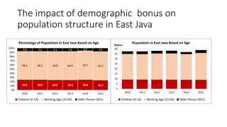 bonus demografi dan dampaknya | PPTX | Economy | Business and Finance