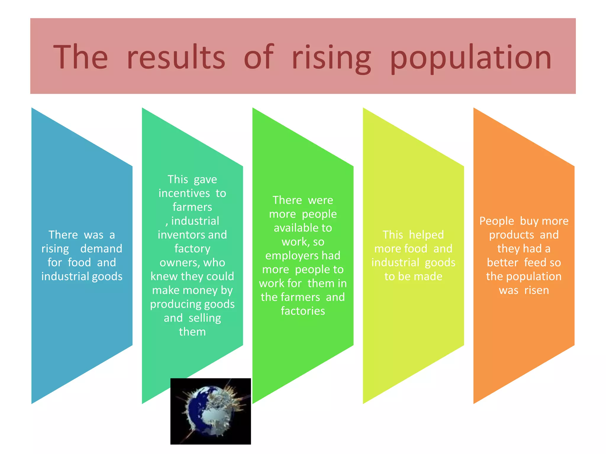 Demographic changes | PPT