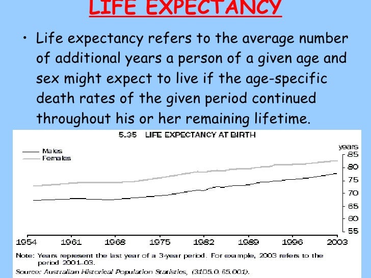 Demographic Characteristics