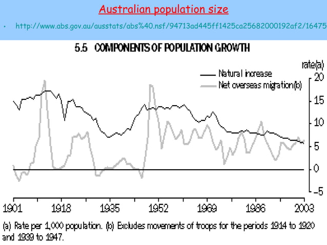 Demographic Characteristics of Australia (2013) | PPT