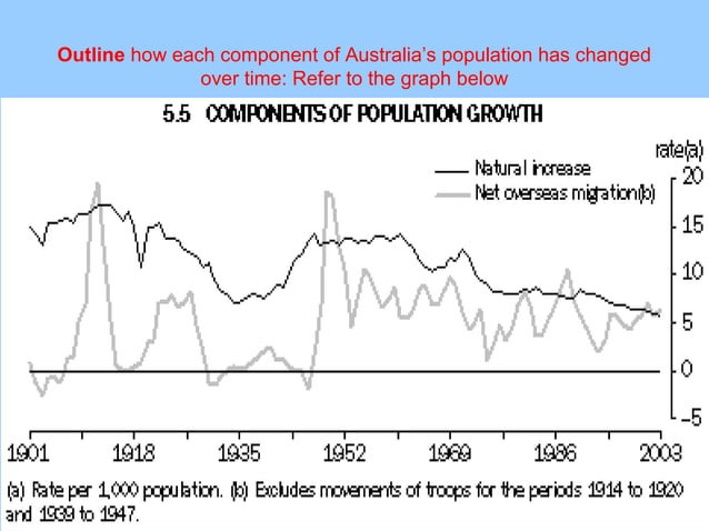 Demographic Characteristics of Australia (2013) | PPT