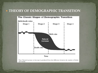 Demographic concepts , trends and population problems | PPTX