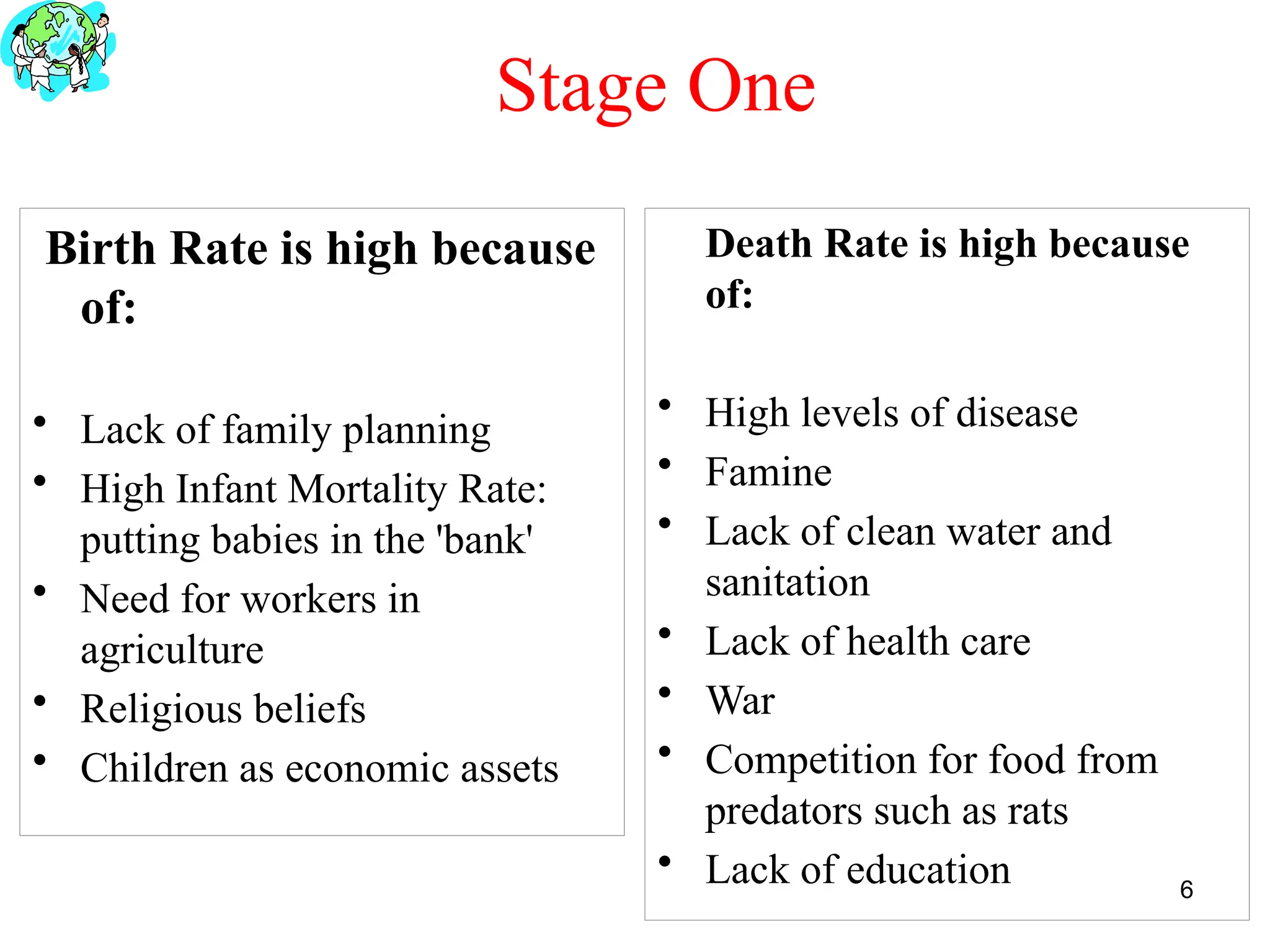 Demography and stages of demographic cycle | PPTX