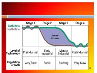 Demography and stages of demographic cycle | PPTX