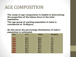 Demographic features of india | PPTX