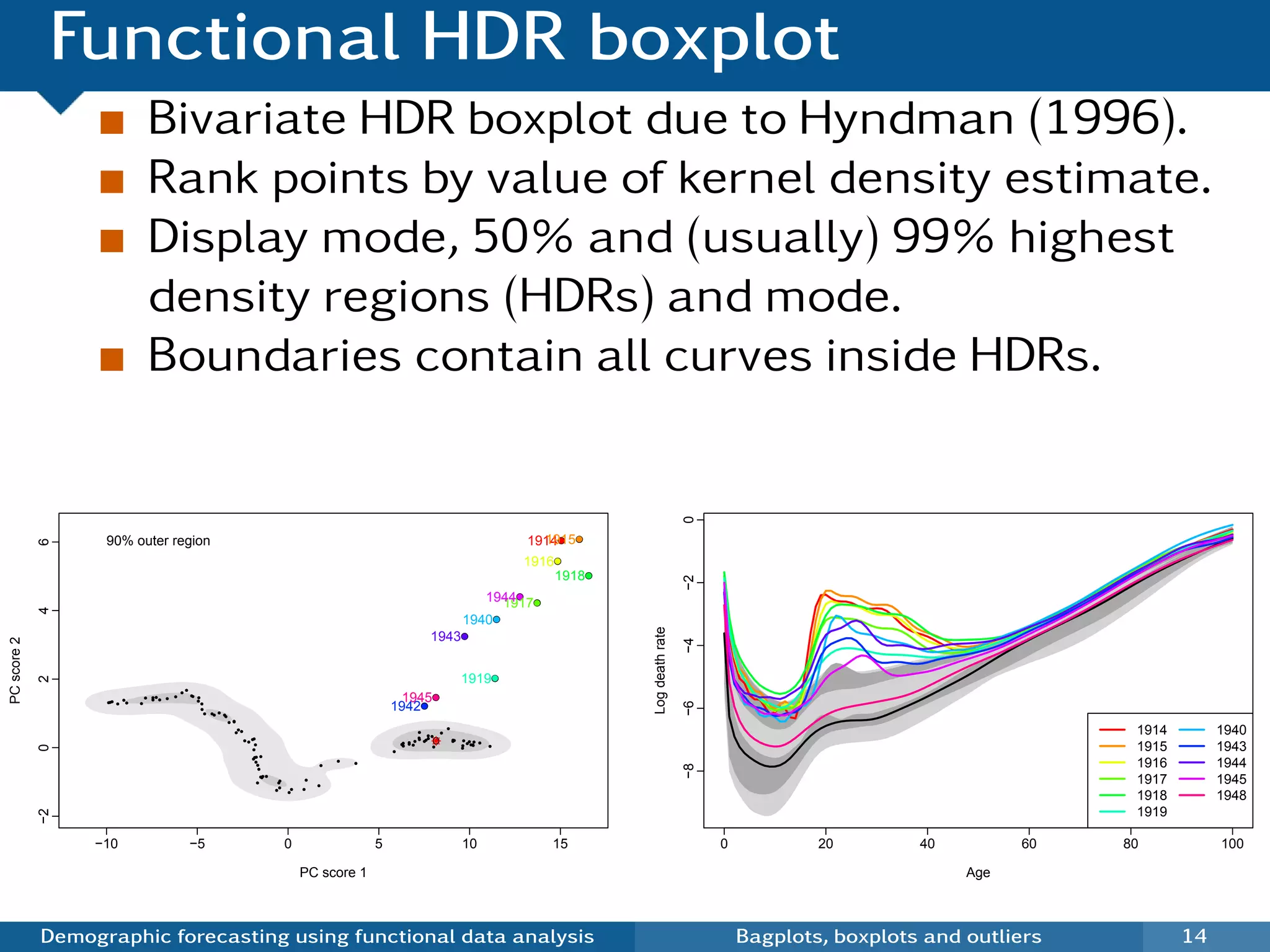 Demographic forecasting | PDF