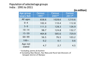 Demographic profile of india | PDF